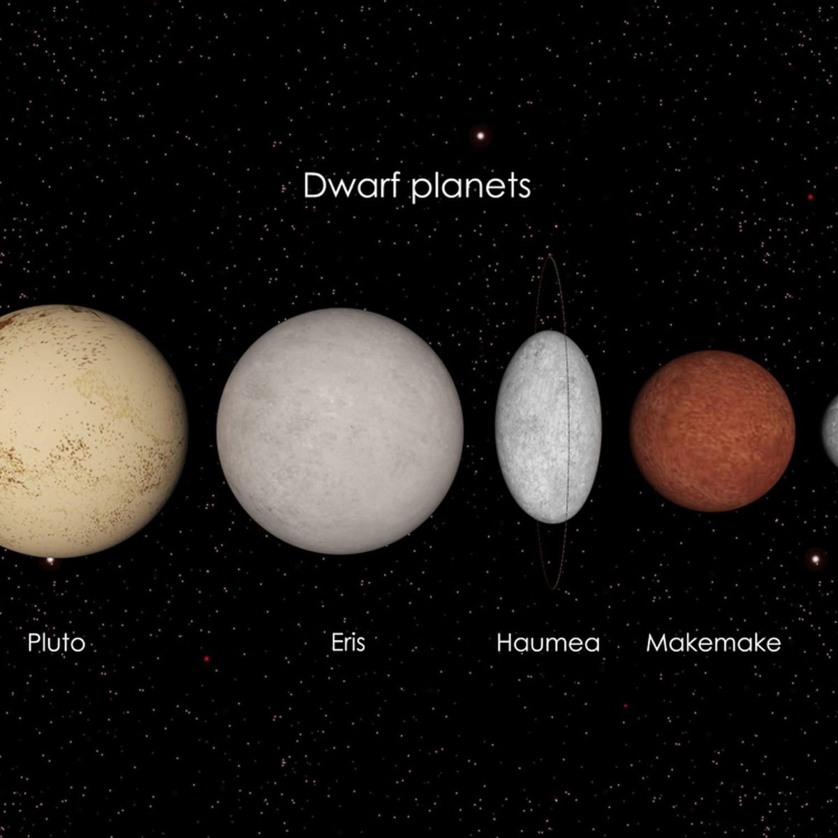 Simbolos Do Planeta Anao Descubra Os Planetas Anões Do Sistema Solar