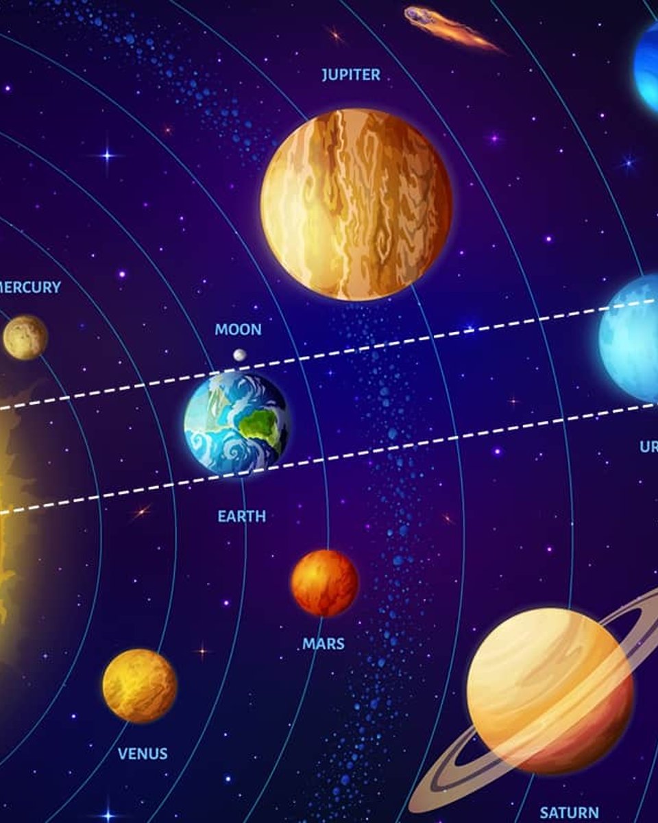 Urano Visto Da Terra Planeta Urano: Dados, Características,