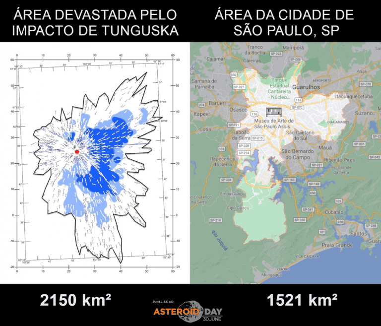 Maior queda de asteroide da era moderna: relembre o evento de Tunguska ...