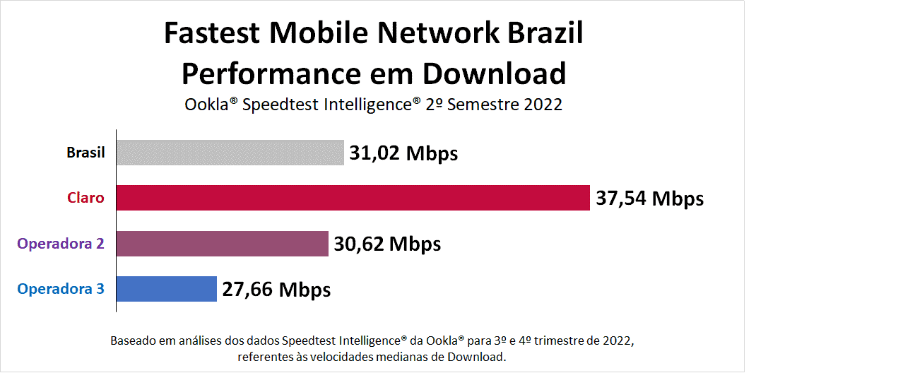 Qual é a operadora com a internet mais rápida do Brasil? - Olhar Digital