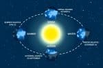 Solstício: o que é e quando ocorre o fenômeno astronômico