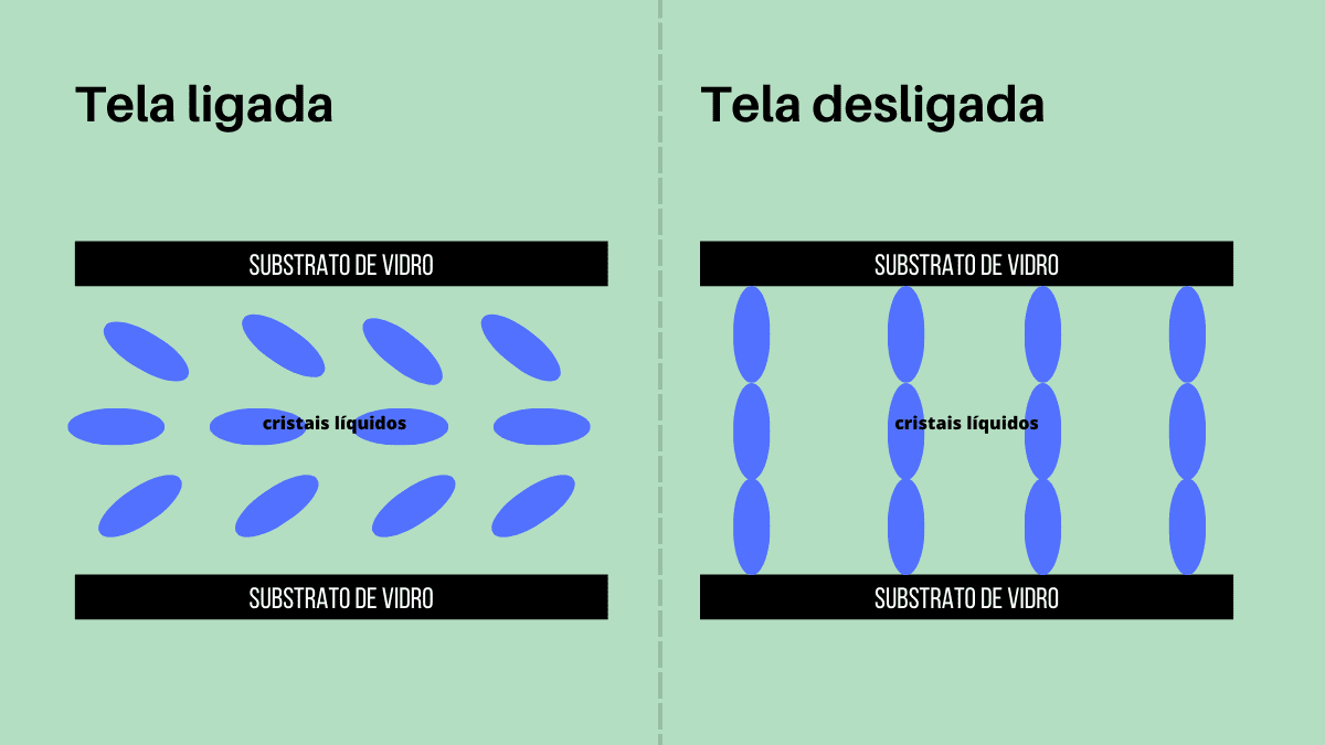 O que é e qual a vantagem do VA (Alinhamento Vertical) em telas?
