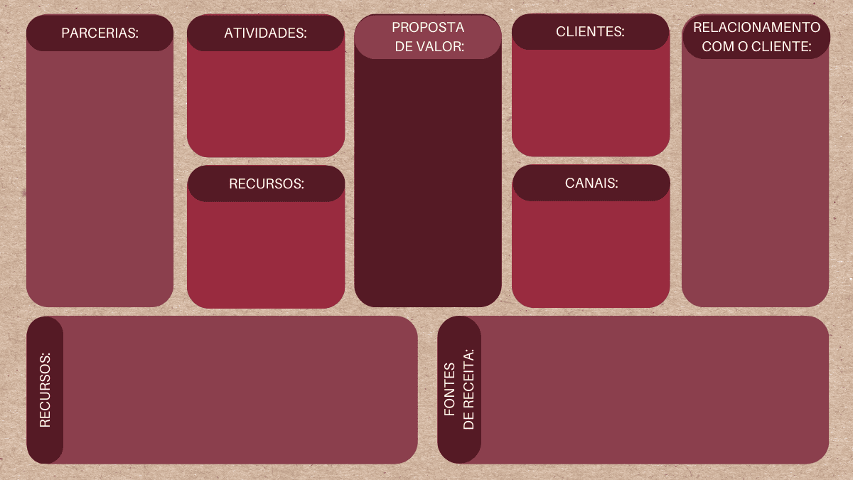 Canvas: o que é a ferramenta de gerenciamento de processos