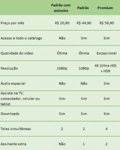 Planos Netflix: conheça vantagens e preços das assinaturas