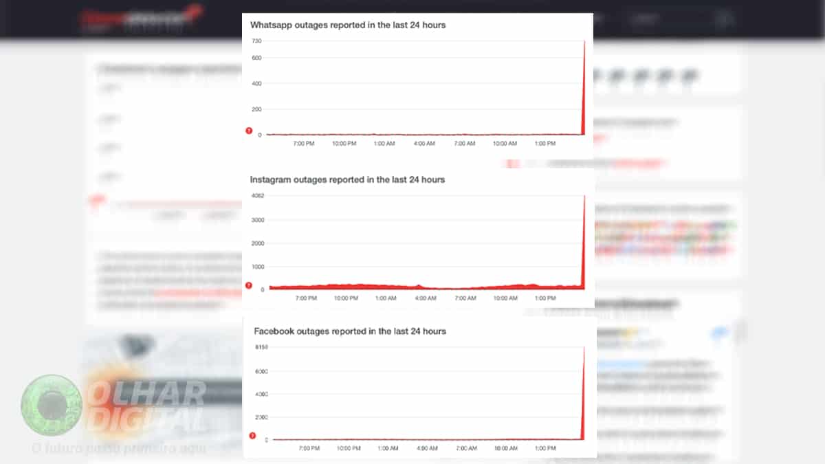 WhatsApp, Facebook e Insta apresentam instabilidade nesta sexta