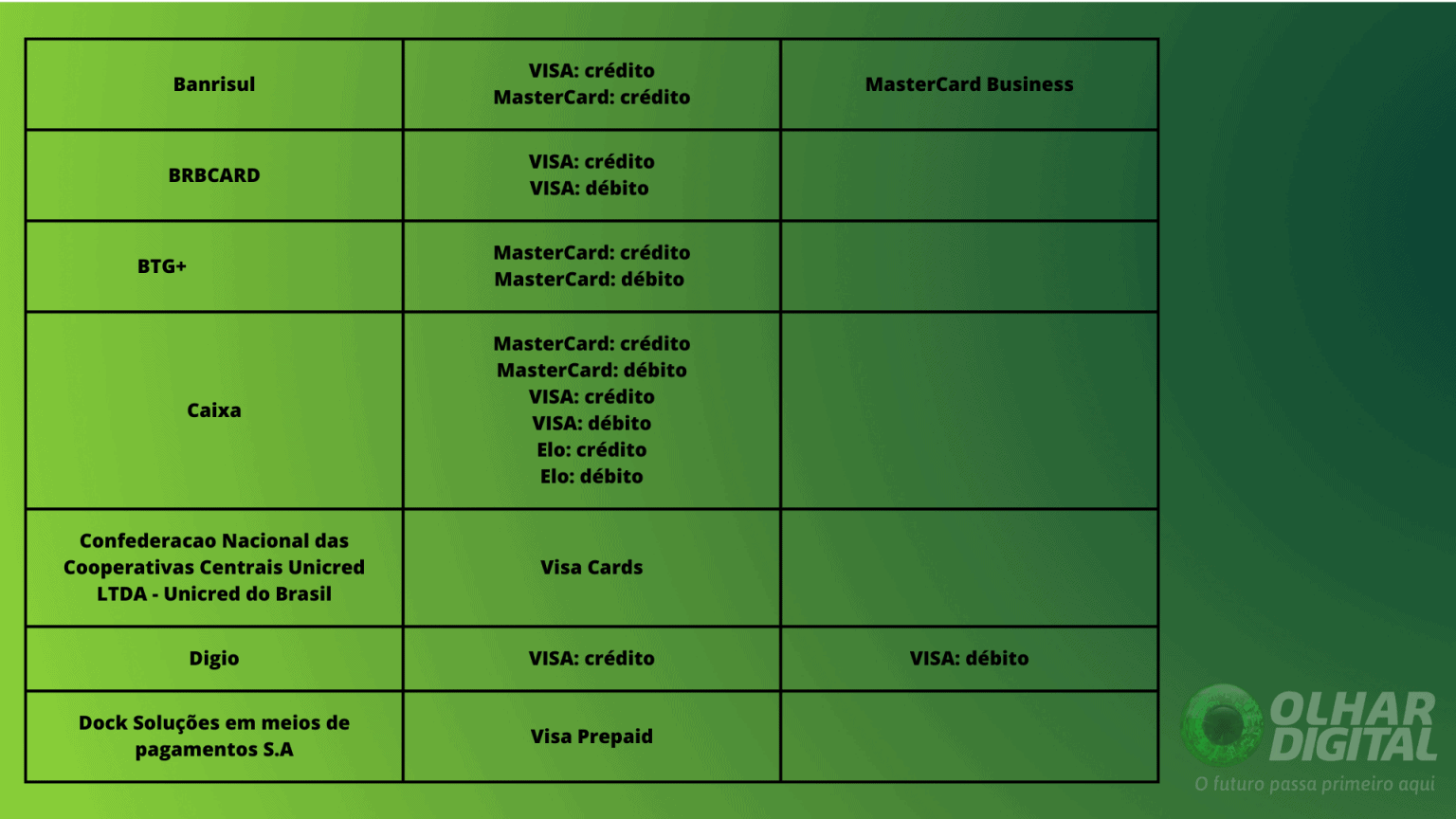 Como usar o Google Pay e fazer compras usando o NFC do celular