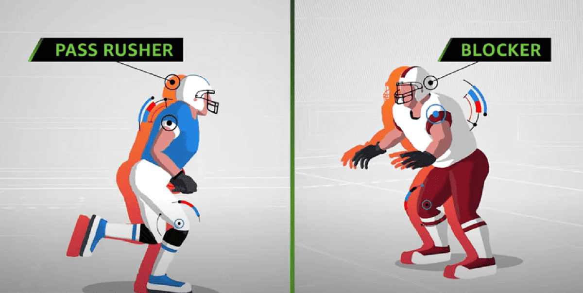 NFL adere à IA para implementar novas estratégias de jogo