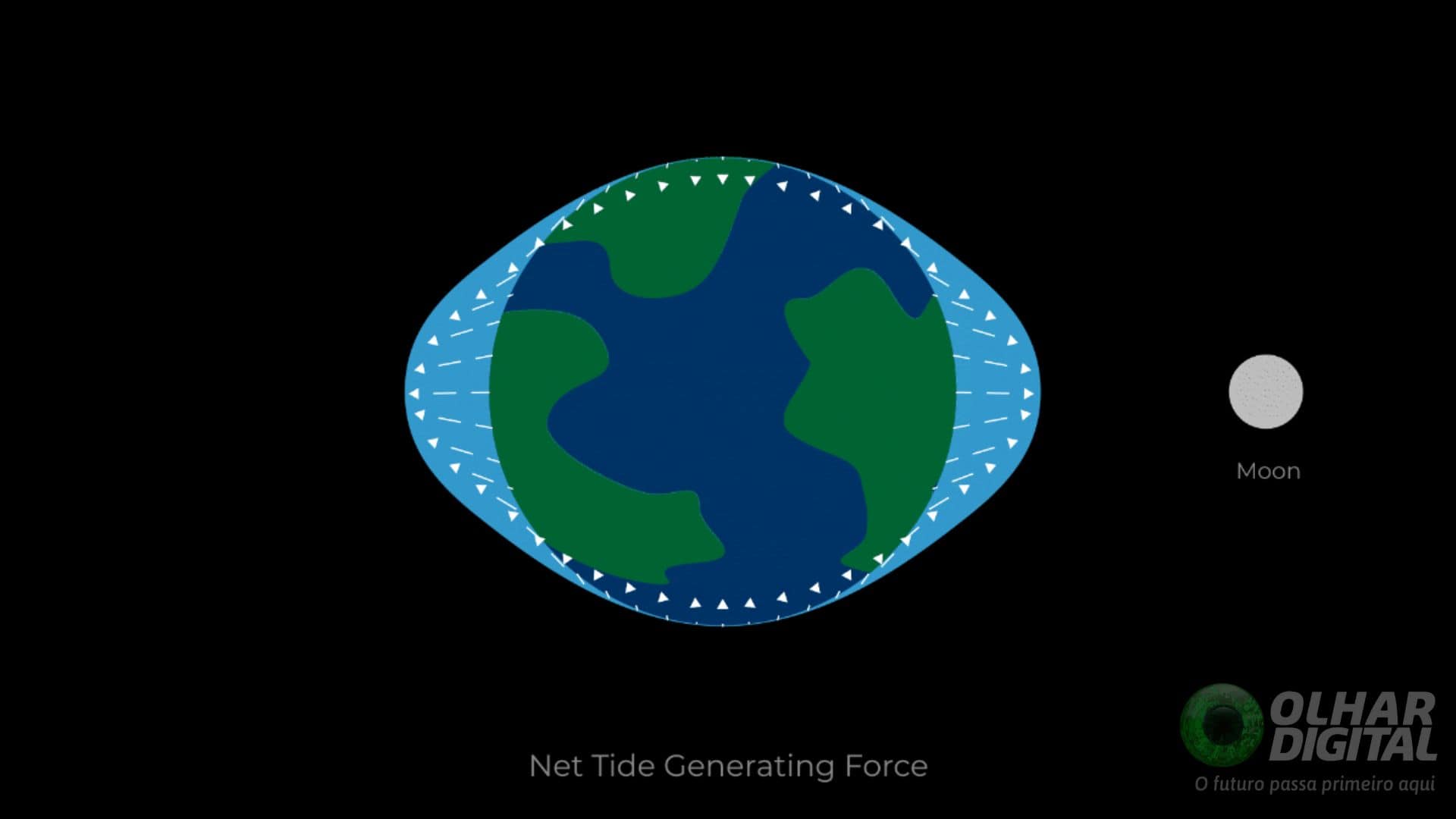 Por que a Lua se afasta da Terra? Entenda o fenômeno