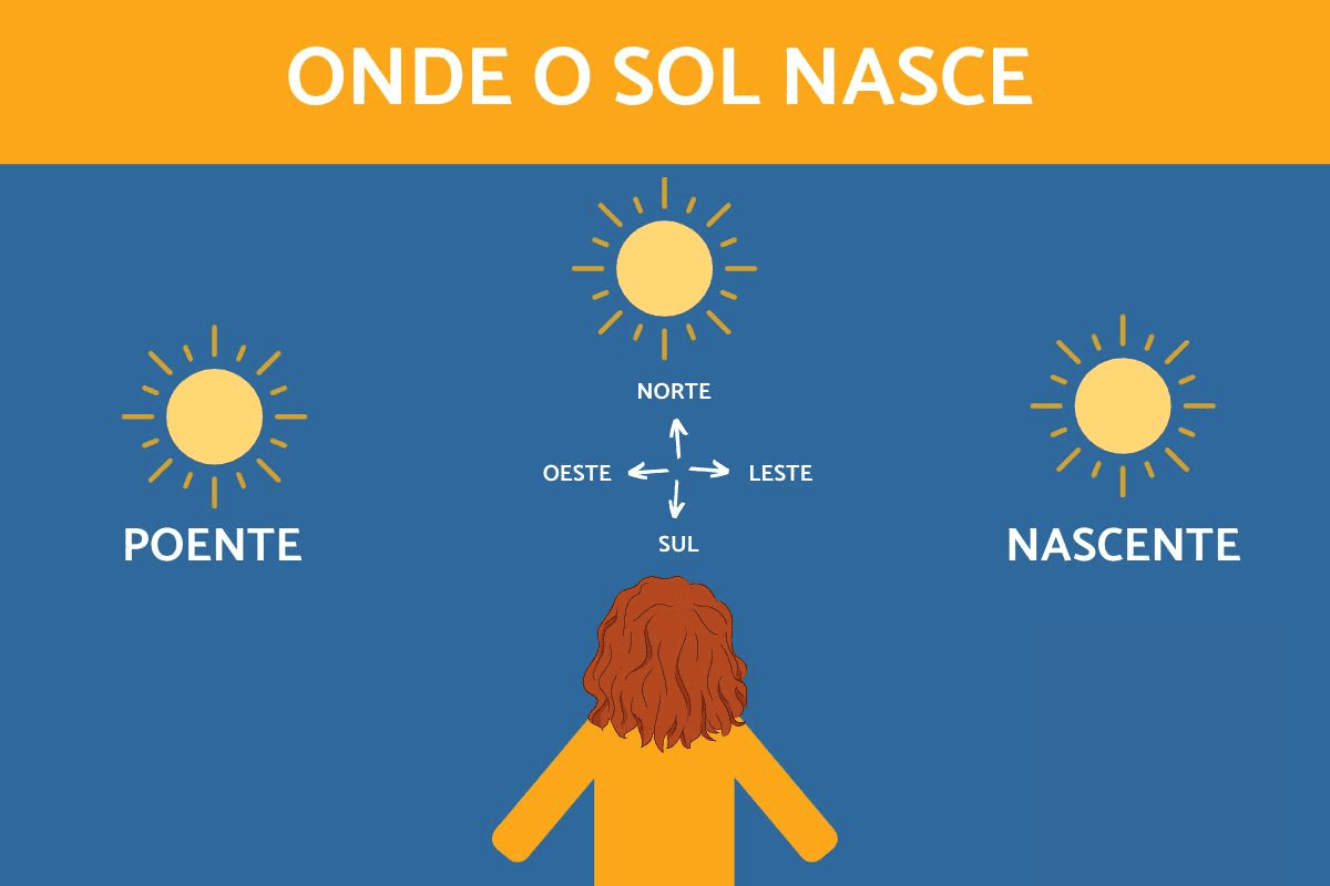 Como saber onde o Sol nasce e se põe? - Olhar Digital