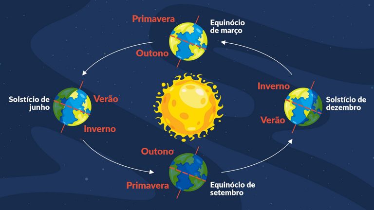 Dia mais curto do ano acontece hoje: é o solstício de inverno
