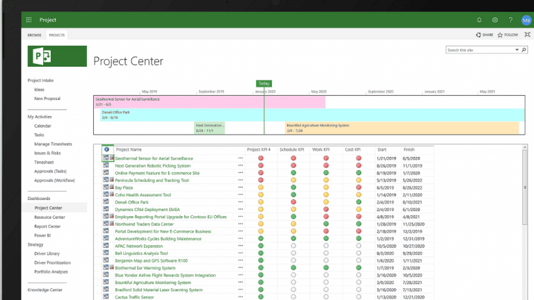 Microsoft: o que são os aplicativos To Do, Planner (Tasks) e Project?