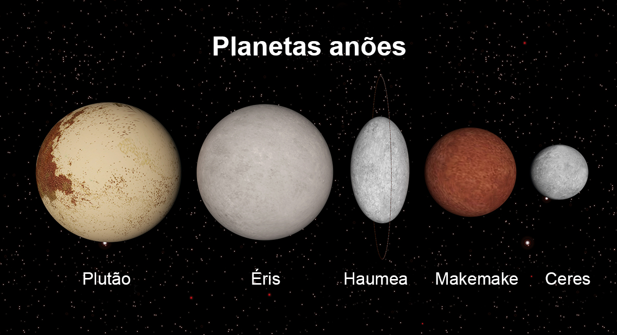 Quais os tipos de planetas que existem?