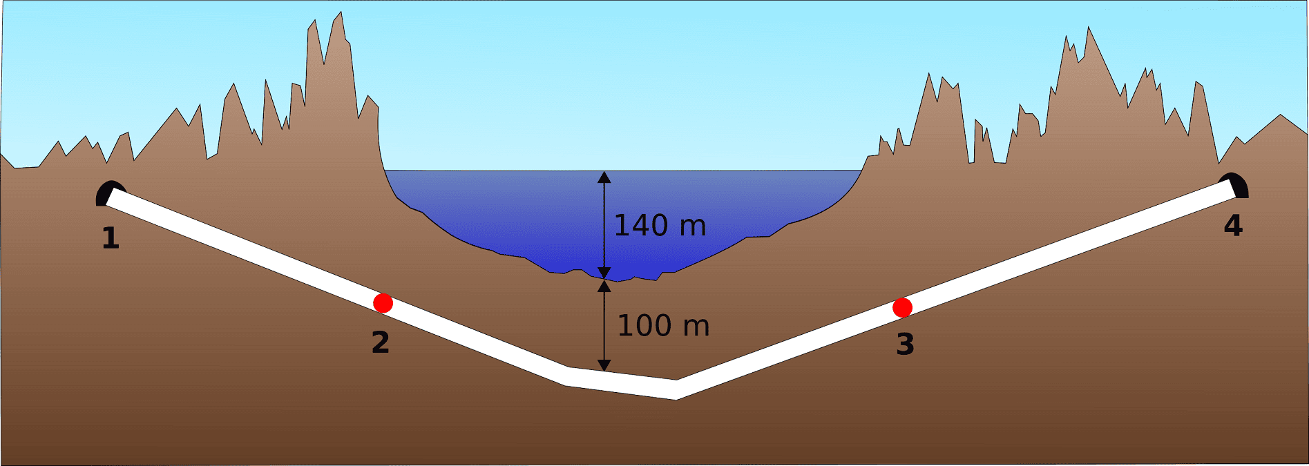 Seikan Tunnel: conheça o túnel que liga ilhas por baixo do mar