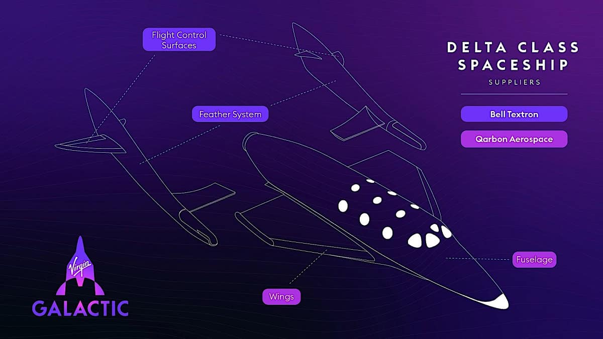 Virgin Galactic está perto de produção em massa de naves