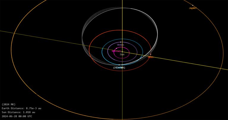 Asteroide do tamanho de um estádio se aproxima da Terra