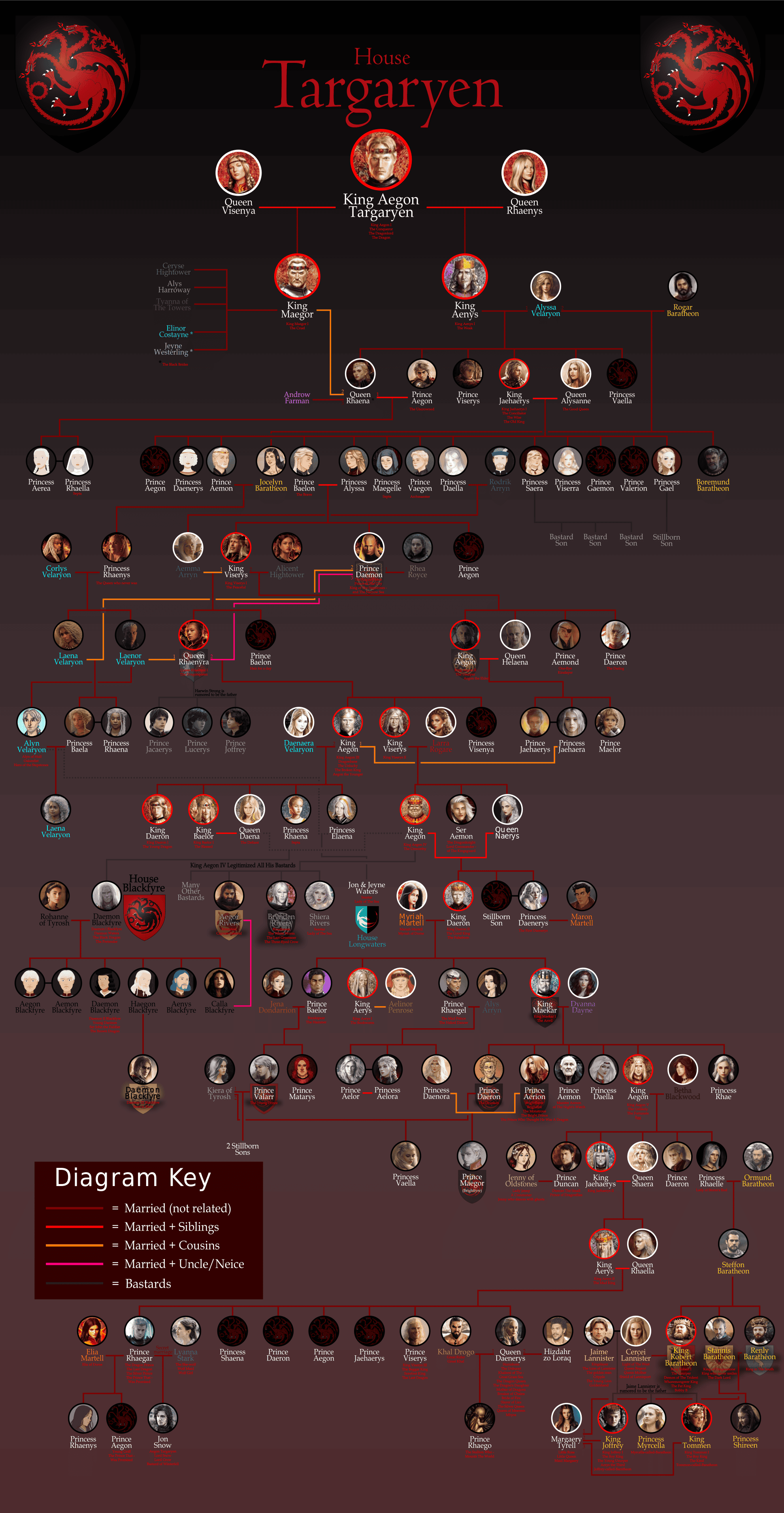 House of the Dragon: árvore genealógica da família Targaryen