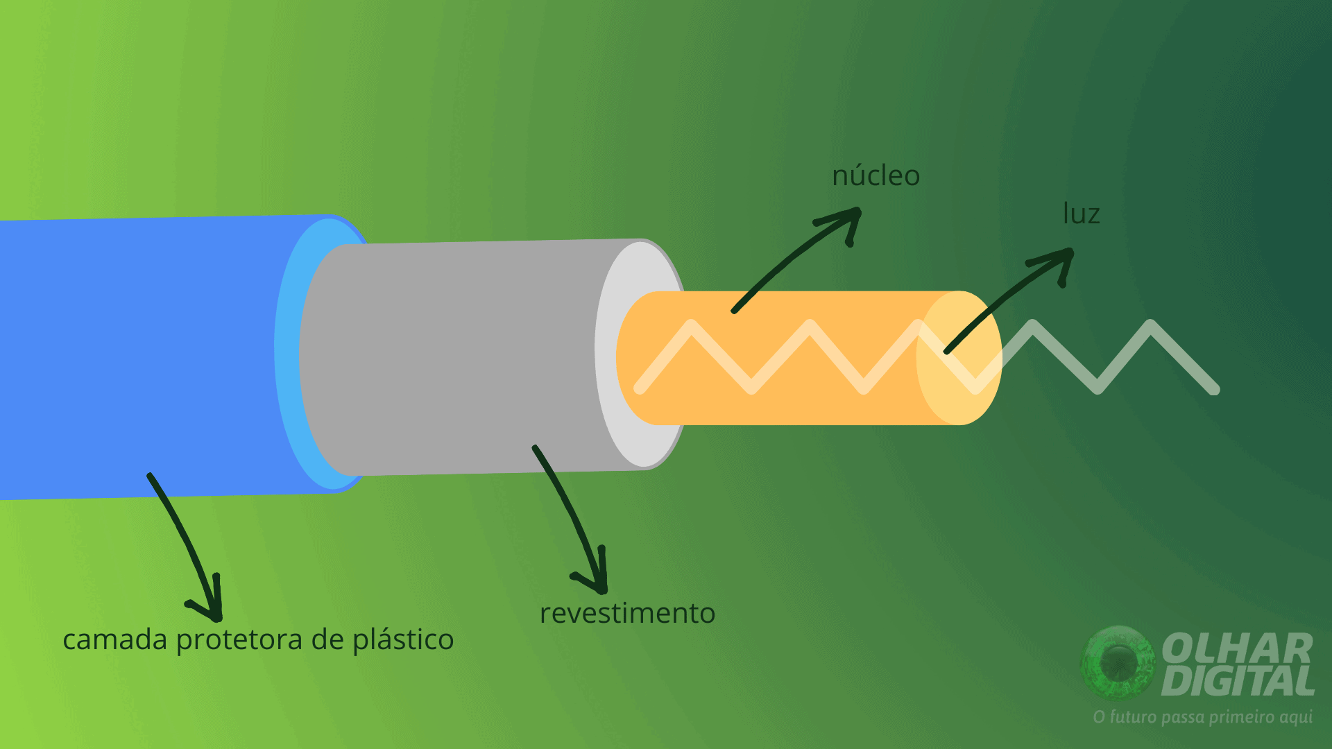 Fibra óptica: o que é e como funciona?