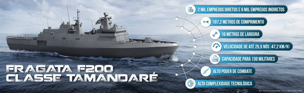 Fragata Tamandaré: Brasil estreia novo navio de guerra gigante
