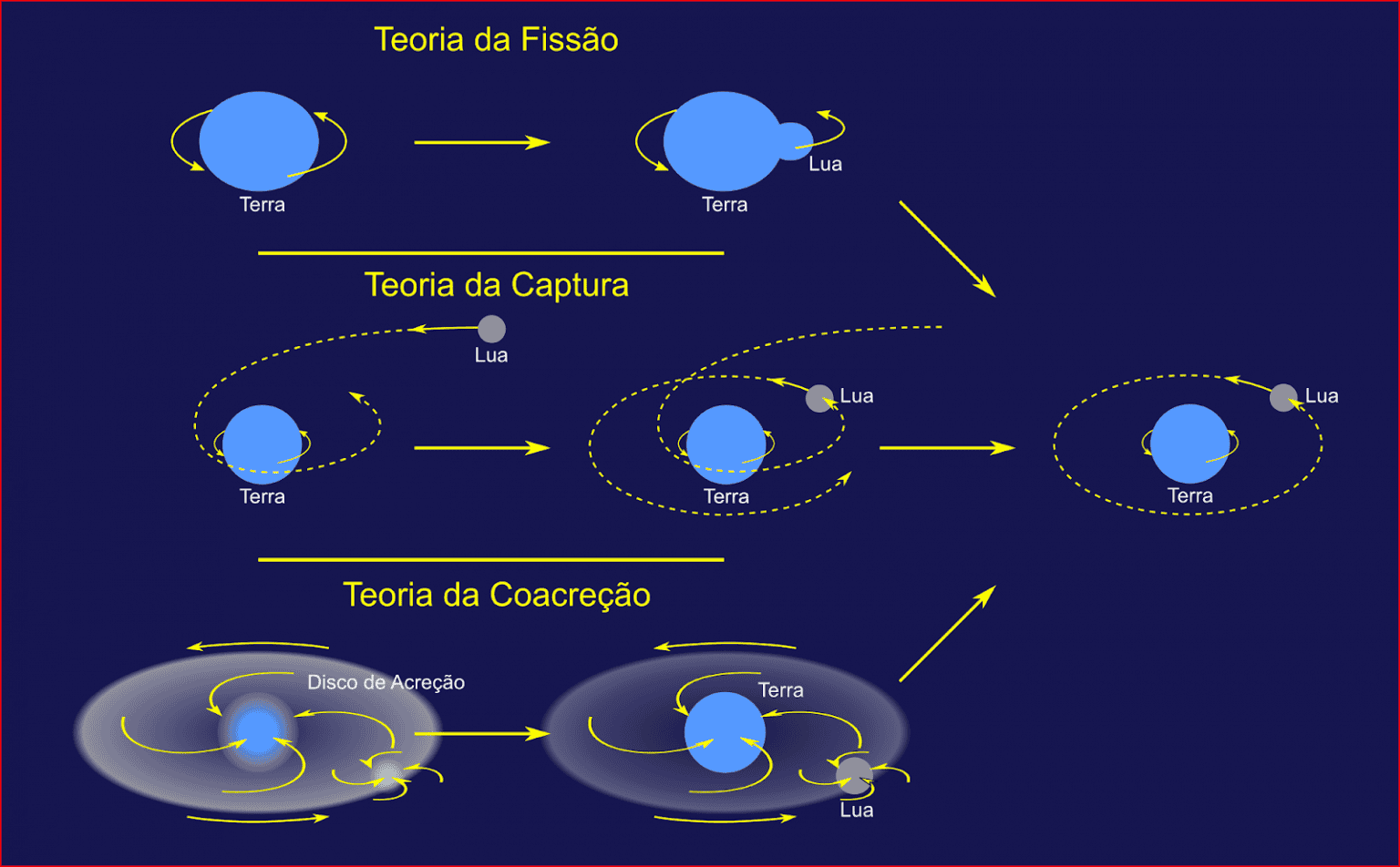 Como a origem da Lua foi desvendada pela ciência - Olhar Digital