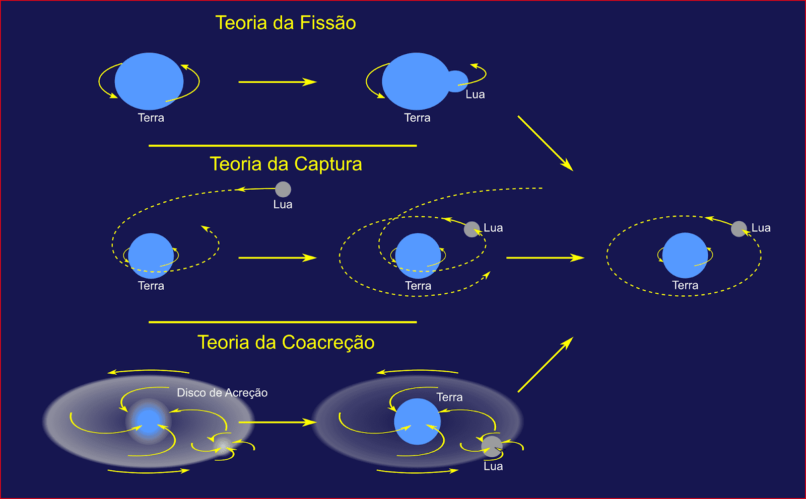 Como a origem da Lua foi desvendada pela ciência - Olhar Digital
