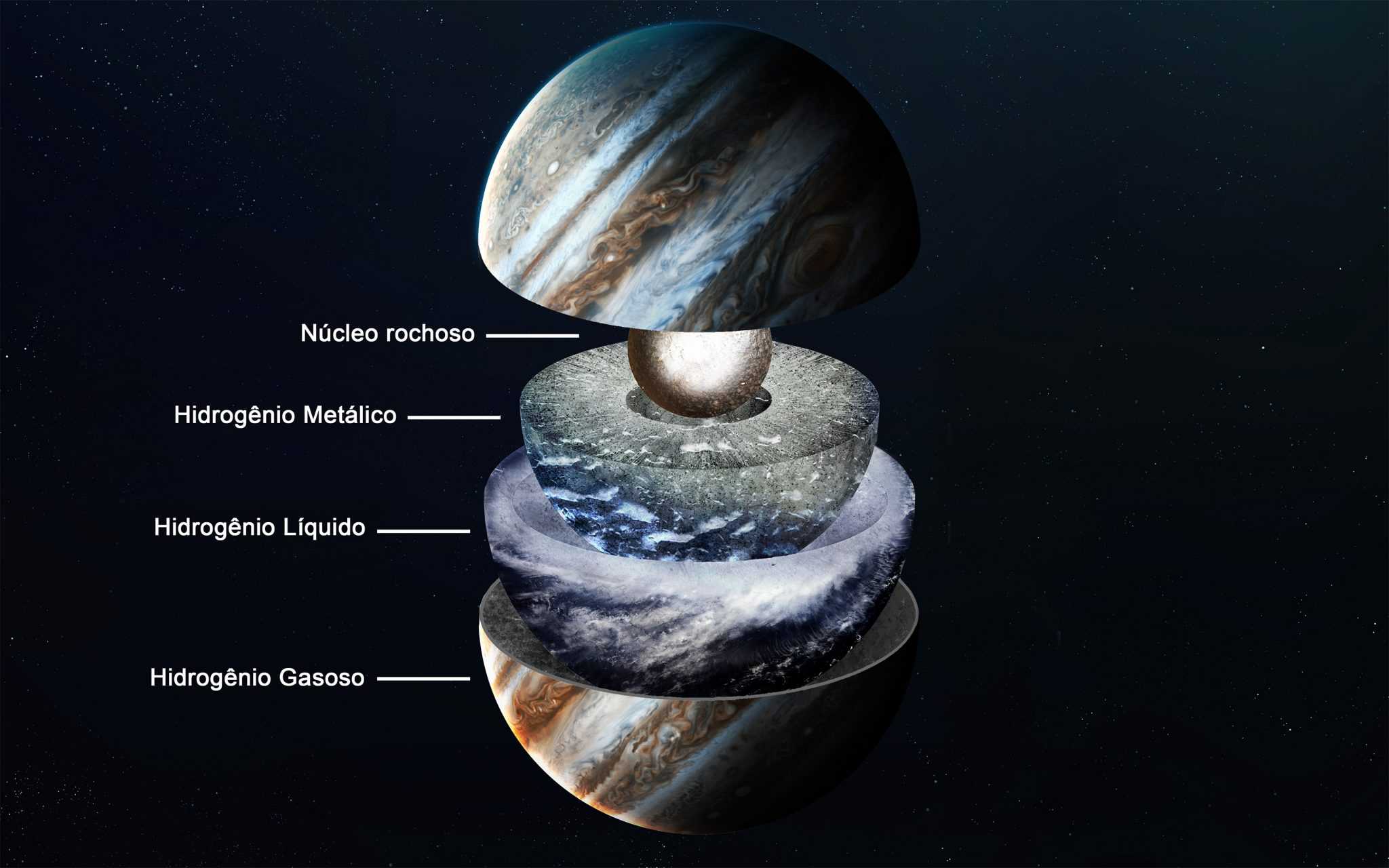 Júpiter não tem superfície – como isso é possível? - Olhar Digital