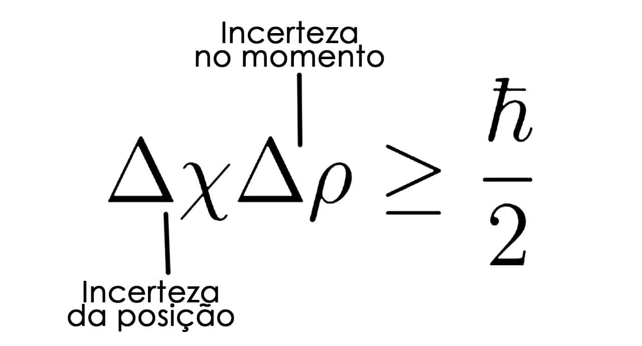 Princípio da Incerteza de Heisenberg: o que é e por que é tão ...