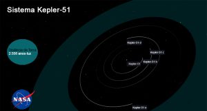 Novo mundo é descoberto em sistema de planetas “algodão doce” - Olhar ...