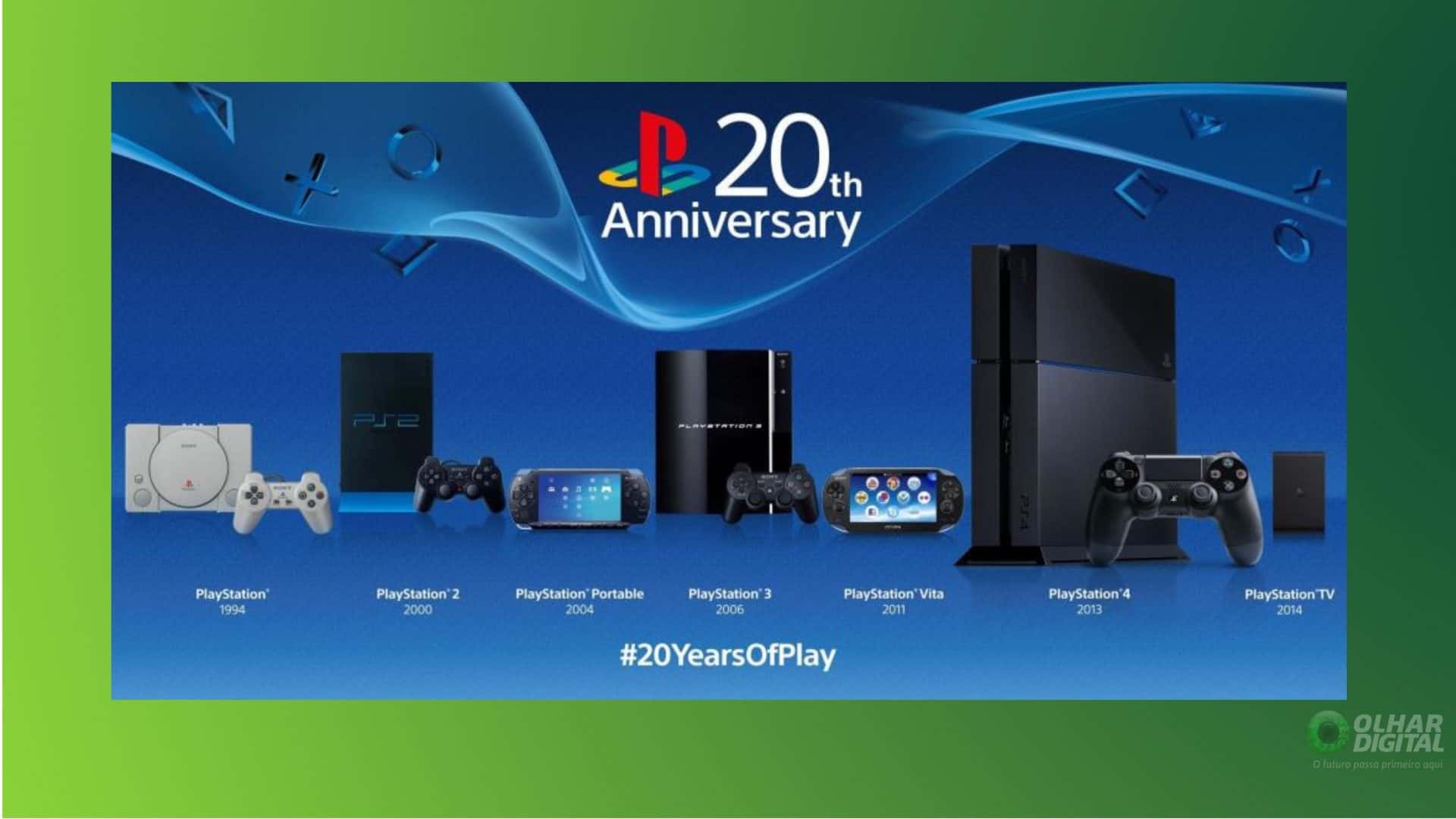 Por que PlayStation se chama PlayStation? - Olhar Digital
