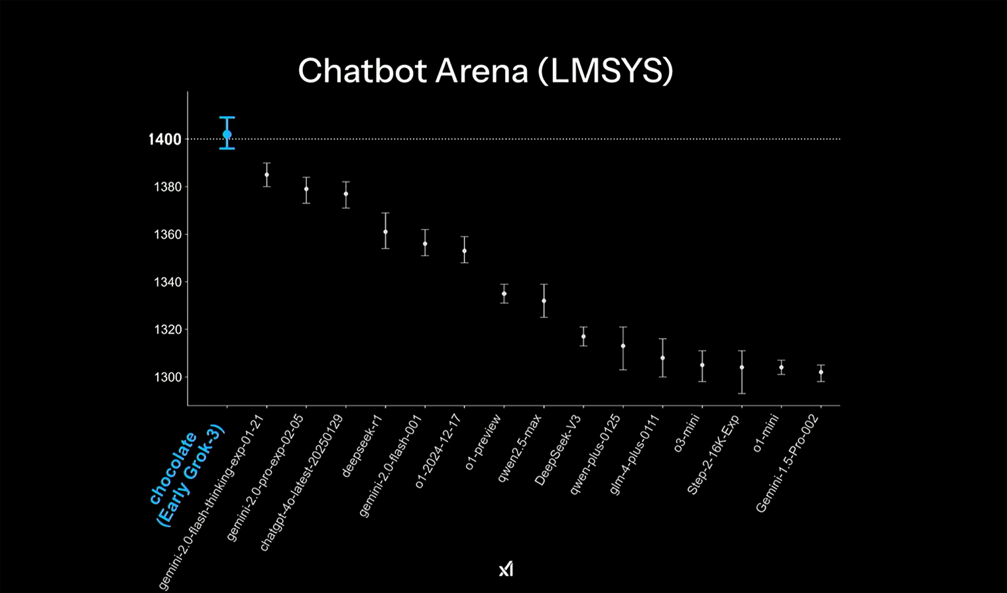 Grok 3: Elon Musk apresenta "a IA mais inteligente do mundo"