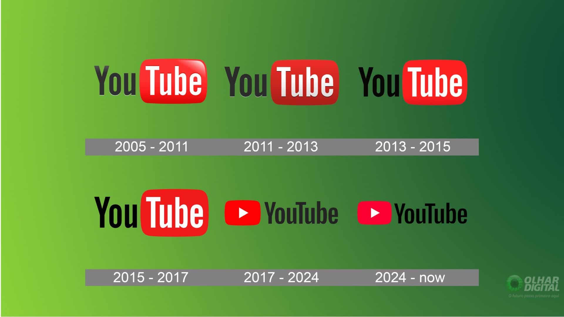 8 curiosidades sobre o YouTube que provavelmente você não sabe - Olhar ...