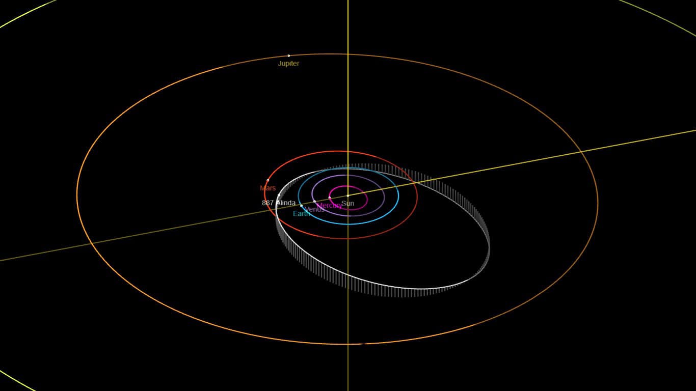 Asteroide 2024 YR4: Terra fora de perigo – por enquanto