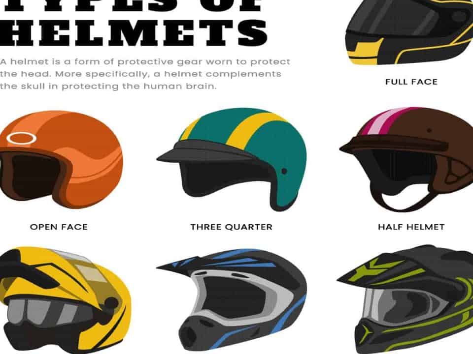Tudo o que você deve saber antes de comprar um capacete moto
