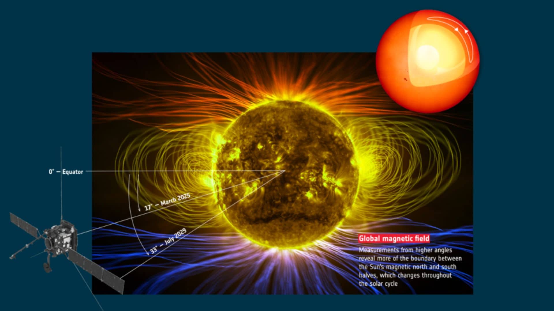 Fotos inéditas dos polos do Sol podem explicar atividade magnética