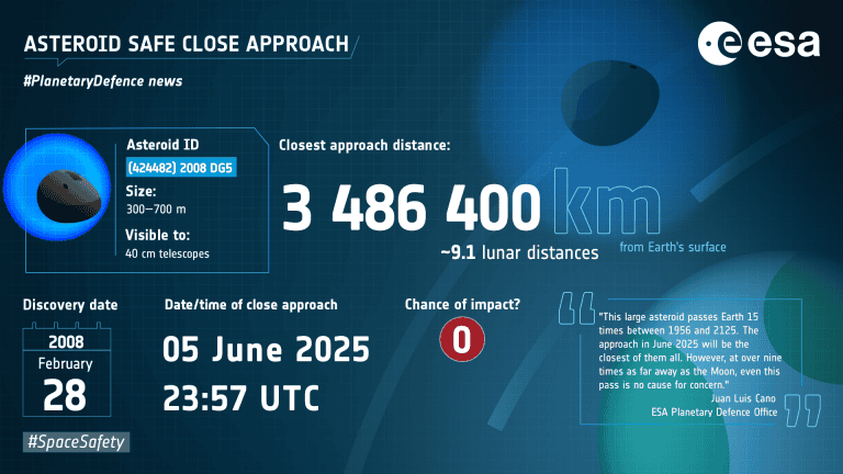 Veja um asteroide gigante passar próximo à Terra - Olhar Digital