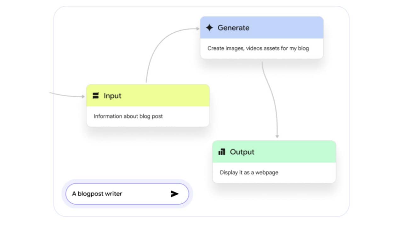 Google testa aplicativo de programação com IA para quem não sabe programar
