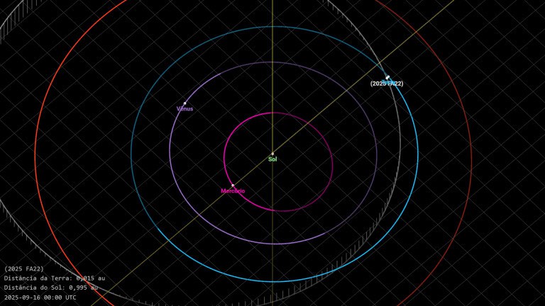 Veja um asteroide do tamanho do Maracanã se aproximar da Terra