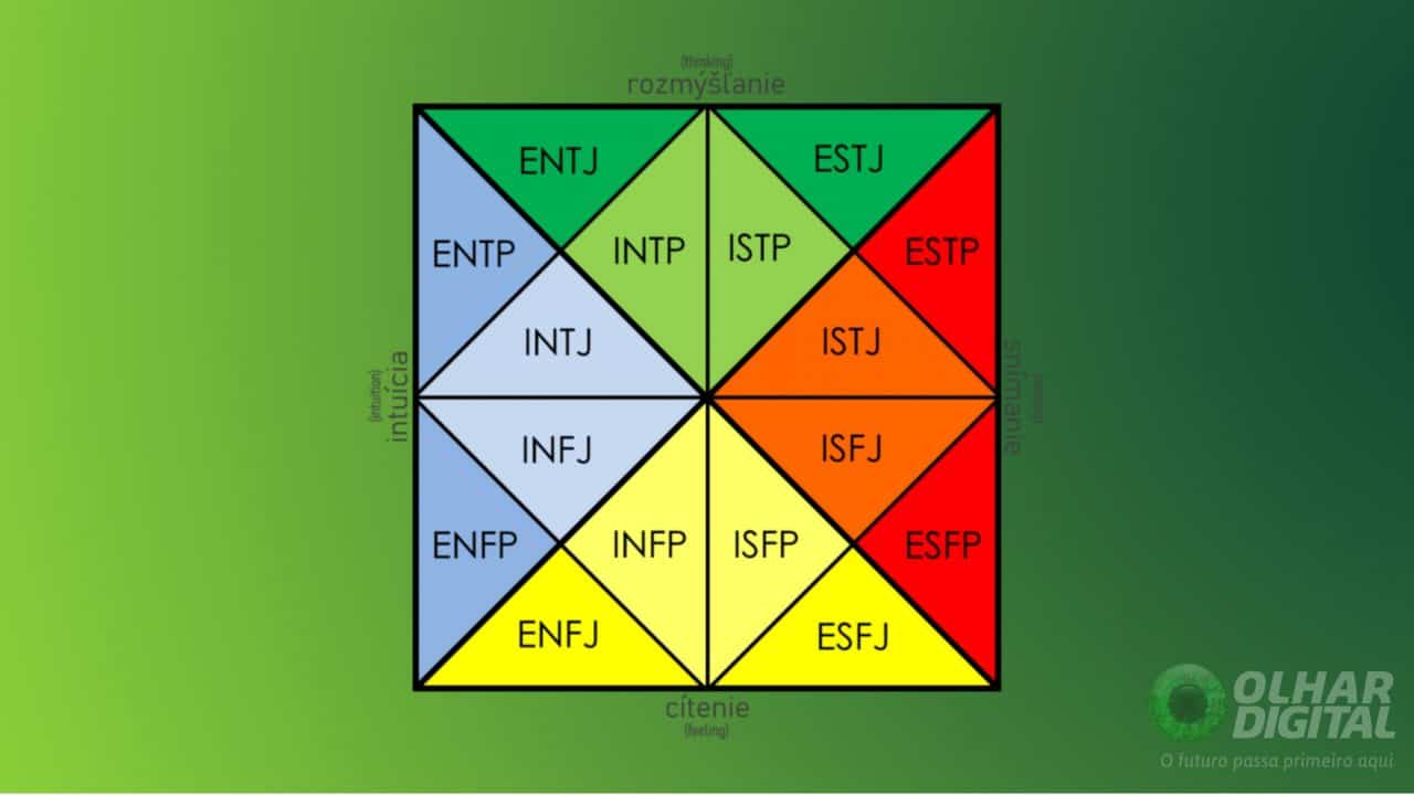 A teoria das 16 personalidades (MBTI) tem respaldo científico?