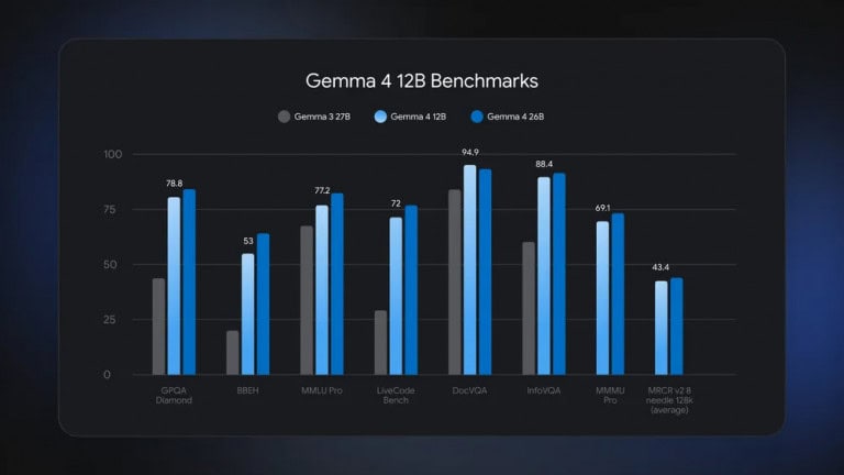 Google anuncia Gemma 4 12B para rodar IA local com 16GB - Olhar Digital